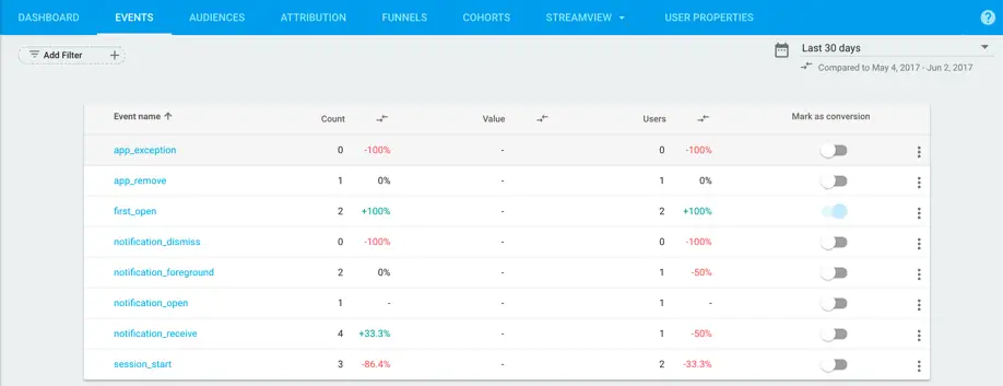 An Overview of the Firebase Analytics Screens - Techotopia
