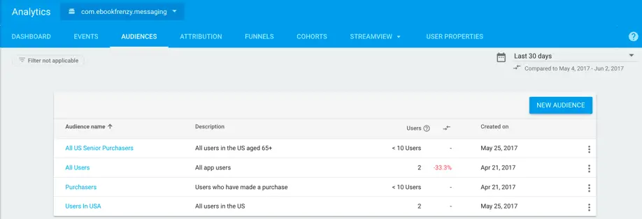 An Overview of the Firebase Analytics Screens - Techotopia